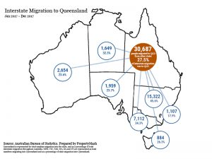 Interstate migration to Queensland | Great news for Brisbane property